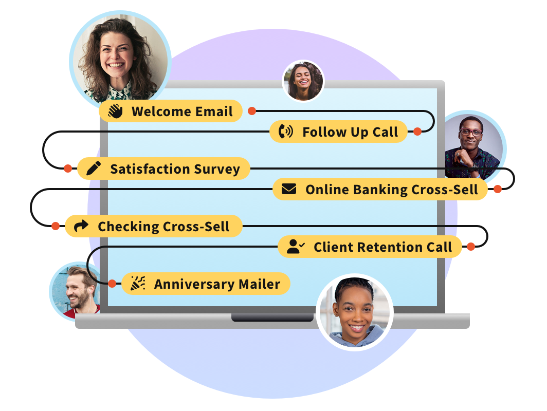 CRM Software for Banks & Credit Unions | 360 View